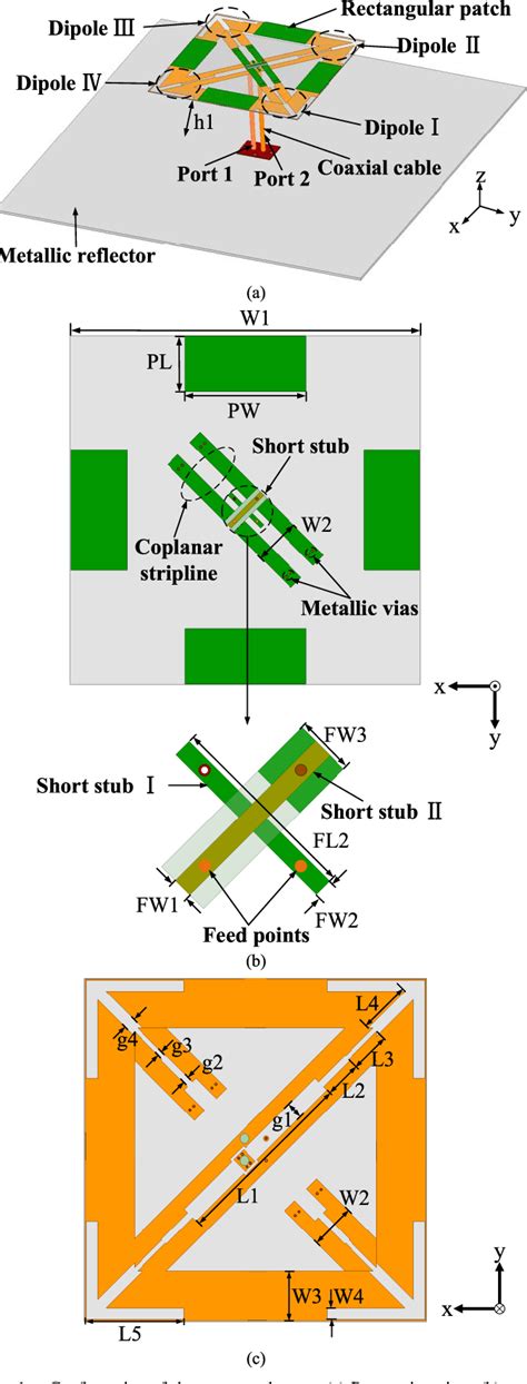 Figure 1 From Miniaturized Broadband Dual Polarized Mimo Antenna Array