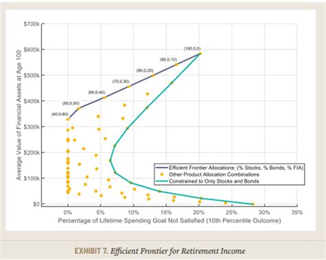 Are Fixed Indexed Annuities More Efficient Than Bonds Articles Advisor Perspectives