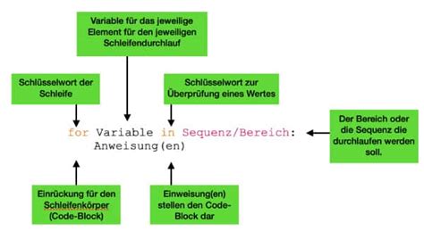 Python For Schleife Einfaches Tutorial Schritt F R Schritt Tipps