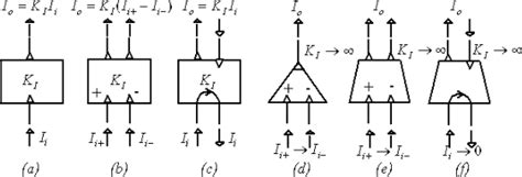 Figure 1 From Electronically Tunable Current Mode Second Order High Pass Filter For Different