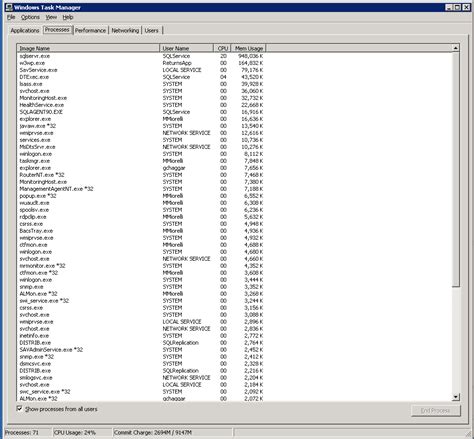 Troubleshooting Memory Pressure How To Avoid Paging Out Sql Server Database Administrators