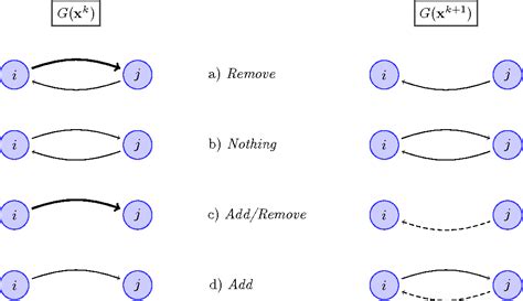Figure 3 From About The Minimum Mean Cycle Canceling Algorithm Semantic Scholar