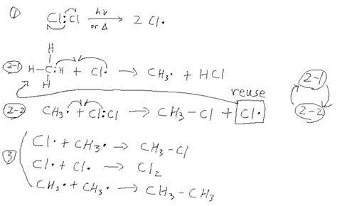 What Is Halogenation Chemtalk