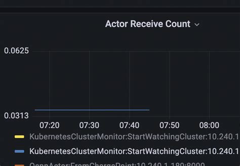 Potential Kubernetesprovider Bug · Issue 1526 · Asynkronprotoactor