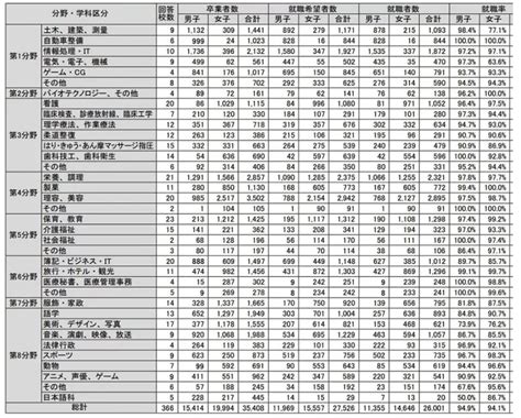 日本专门学校it专业怎么样？好就业吗？ 哔哩哔哩