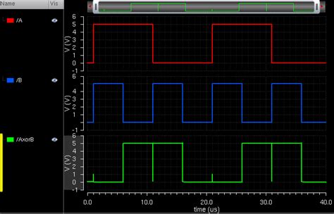 Simulation Waveform Results