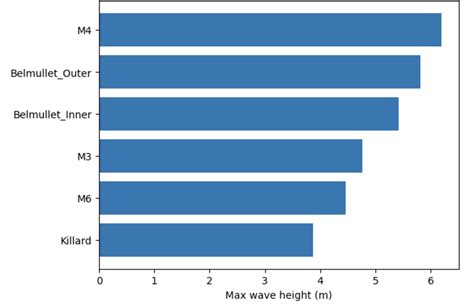 polars 🤝 matplotlib rho signal