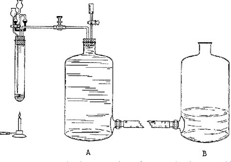 Figure 1 From Gasometric Determination Of Hemoglobin By The Carbon Monoxide Capacity Method