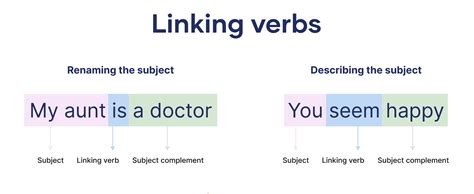Mastering Linking Verbs 7 Powerful Tips With Examples
