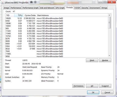 Executorservice Execute