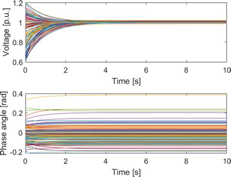 Dynamic Evolution Of The State Variables Describing The Voltage Download Scientific Diagram