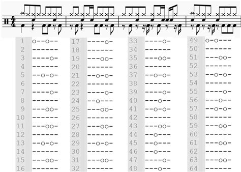 The Drumroll Representation Of An Example Drum Sheet Music Each
