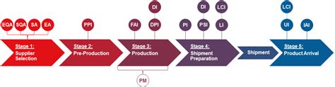 Production Monitoring Pm Inspecco