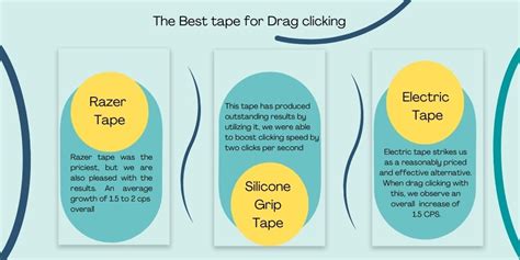 Drag Click Test Check Your Clicking Speed Cpstesters Online