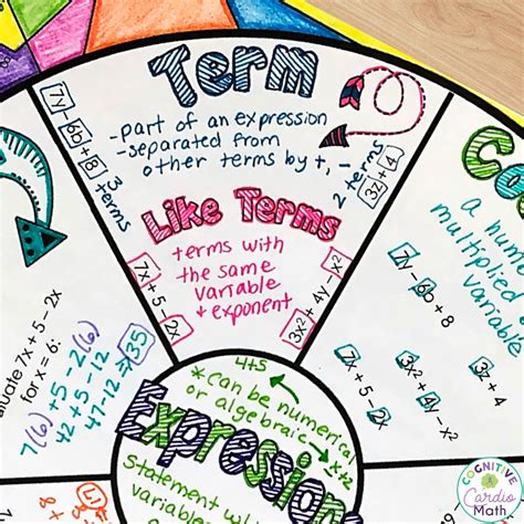 How To Teach 6th Graders Algebraic Expressions With Math Wheels