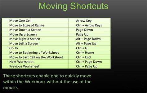 Как быстро объединить ячейки в Excel горячие клавиши
