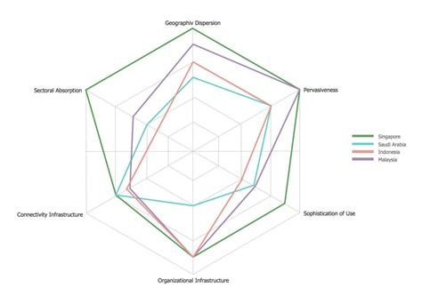 Printable Spider Chart Template