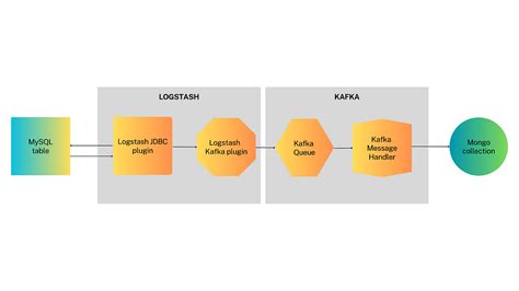 Cross Db Replication — Part 2 Welcome To Part 2 Of Our Blog Series On By Vignesh Baskaran