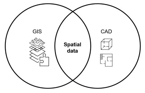 Mehmet Secilmis Ms Gisp On Linkedin Gis Geographic Information
