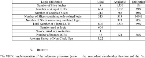 fpga resources summary device utilization summary download table