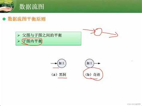软件设计师中级 数据流图(dfd)软件数据流程图案例 Csdn博客 软件设计师中级 数据流图(dfd)软件数据流程图案例 Csdn博客