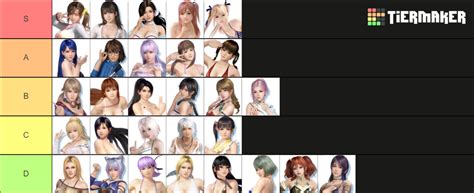 What Is Your Venus Vacation Tier List Page 3 Dead Or Alive Xtreme Venus Vacation LoversLab