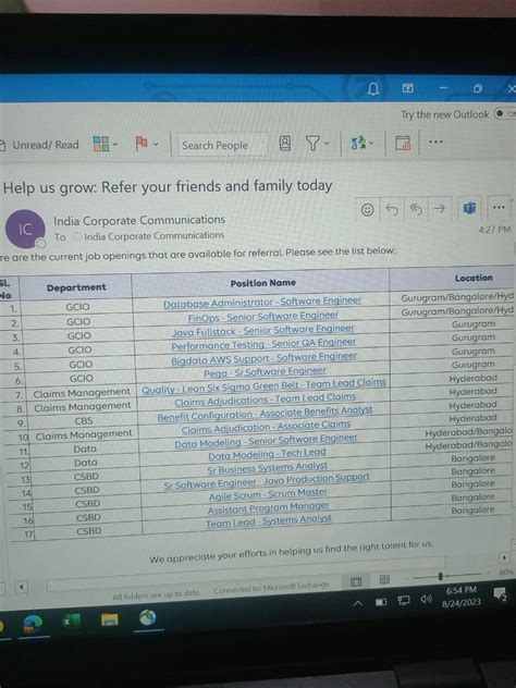 Syed Wasim Ahamed On Linkedin Carelon Cgs Hiring Reachoutme 20 Comments