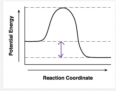 A 3 Hydrogen Peroxide Solution H2O2 Aq Is Commonly Used As A Disinfectant Hydrogen Peroxide H2