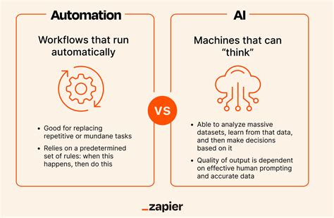 Automation Vs Ai Whats The Difference Zapier
