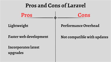 Symfony Vs Laravel Which Php Framework To Choose