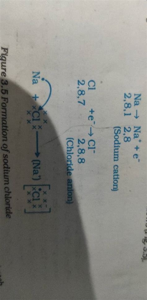 Mathrm Na Rightarrow Mathrm Na Mathrm E 281 Quad 28