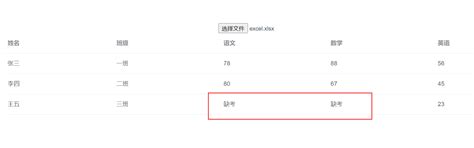 前端使用 Xlsx 读取复杂excel 文件，例如，设置从第几行开始读取、空数据设置默认值 前端e栈