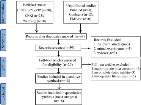 Literature Retrieval And Screening Process Download Scientific Diagram