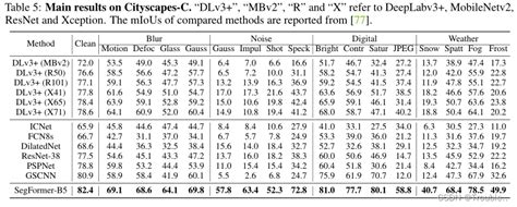 Segformer Simple And Efficient Design For Semantic Segmentation With Transformers论文解读 阿里云开发者社区