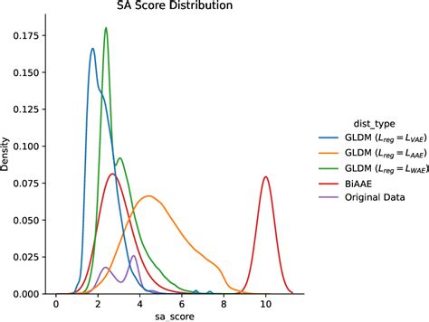 Figure 9 From Gldm Hit Molecule Generation With Constrained Graph Latent Diffusion Model