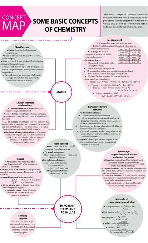 Molarity And Molality Worksheet