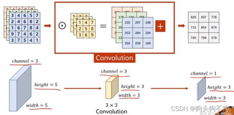 卷积神经网络cnn 数学原理分析与源码详解 深度学习 Pytorch笔记 B站刘二大人（910）】he Segmentation