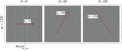 Exemplary Illumination Patterns Created In 3 Different Orientations θ 1 Download Scientific