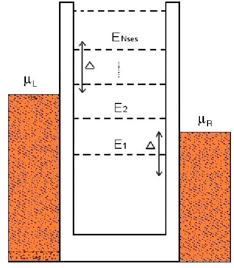 Figure 22 From Time Dependent Transport Through A Double Quantum Wire In A Magnetic Field