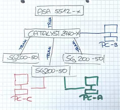 Solved Bandwidth Issues Cisco Community