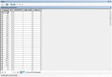 Arcgis Desktop Using Pivot Table Output Geographic Information