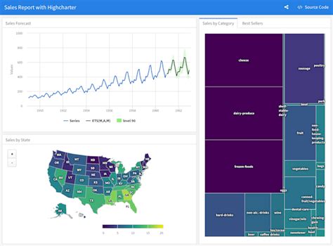 Build And Deploy Interactive R Shiny Apps And Dashboards By Pacman