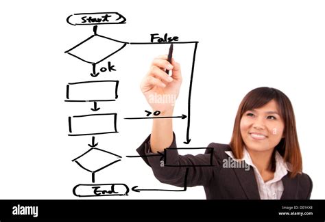 Businesswoman Drawing A Work Flow Diagram Stock Photo Alamy