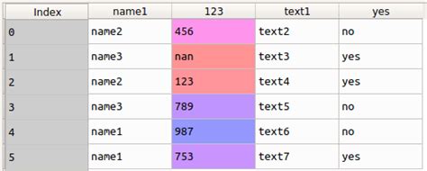 Columntransformer In Scikit For Labelencoding And Onehotencoding In
