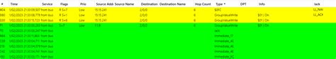 Could Not Sync Group Address Ldatacon Data Link Layer Confirmation
