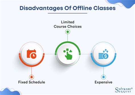 Online Vs Offline Classes Which Is Best