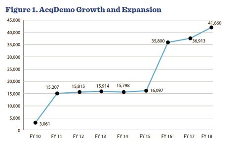Celebrating 20 Years Of Acqdemo