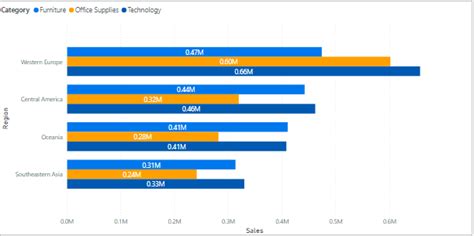 How To Create A Clustered Bar Chart