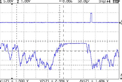 Avalanche Noise Amp Sampling The Smell Of Molten Projects In The Morning