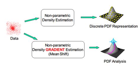 图像分割之mean Shiftsegment Mean Shift Csdn博客 图像分割之mean Shiftsegment Mean Shift Csdn博客
